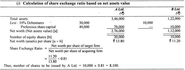 Calculating The Valuation Of A Firm With Formula 