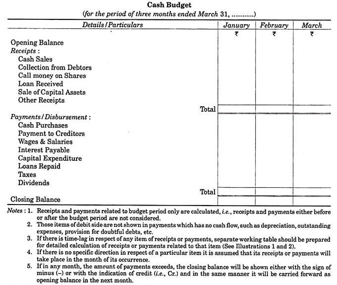 Cash Budget Methods 3 Methods Of Preparing A Cash Budget
