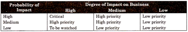 Environmental Scanning Introduction Process Types Importance