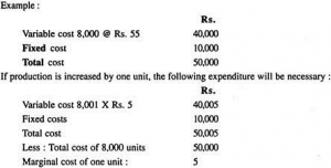 What is Marginal Cost? - Definitions, Features, Formula Profit-Volume ...